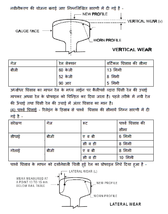 ENGINEERING P WAY & WORKS GUIDE INDIAN RAILWAY (HI / ENG): Pway Guide ...