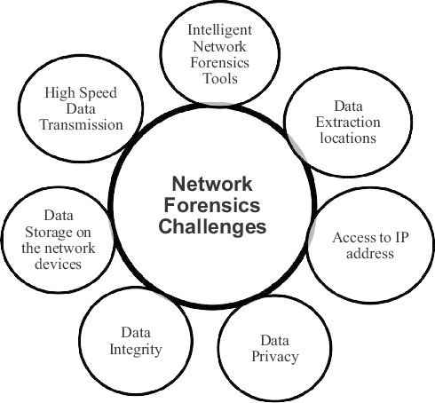 LET’S TALK ABOUT - NETWORK FORENSICS