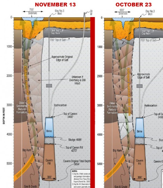 The Night Is Coming: Danger of Massive Methane Explosion Looms in Louisiana
