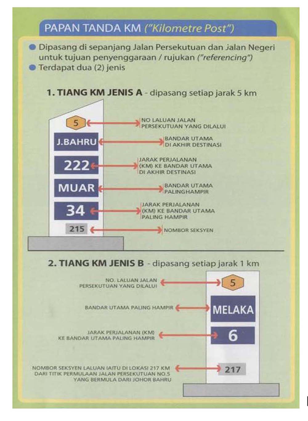 Jalan raya jalan kita....: KENALI PAPAN TANDA JALAN RAYA - Papan Tanda ...