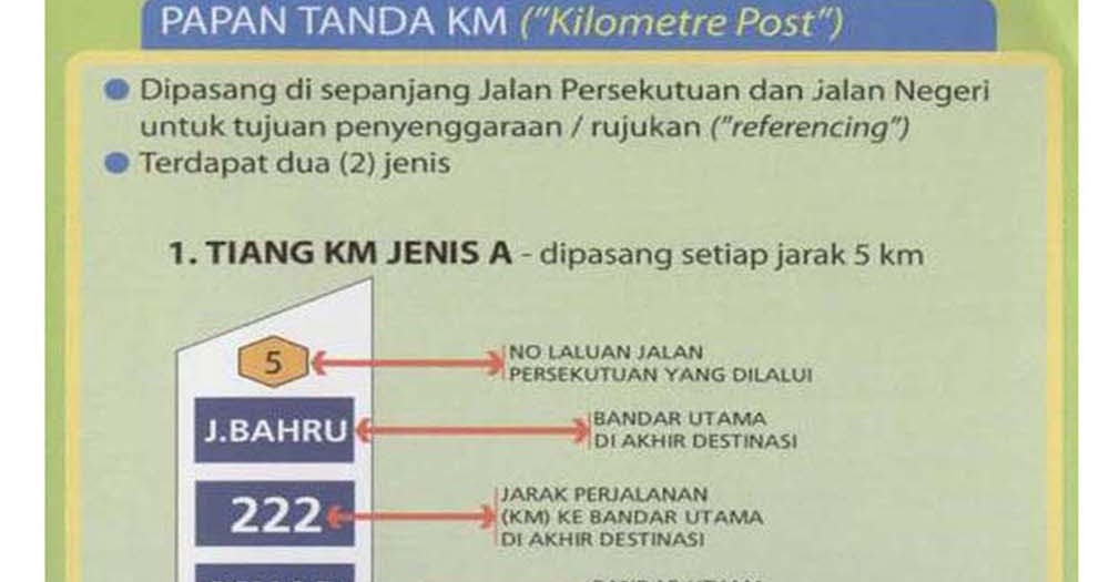 Jalan raya jalan kita....: KENALI PAPAN TANDA JALAN RAYA - Papan Tanda ...
