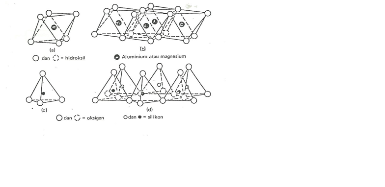 BATU BATA MERAH TJP: Mengenal Tanah Lempung