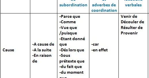 L1 : Le discours explicatif