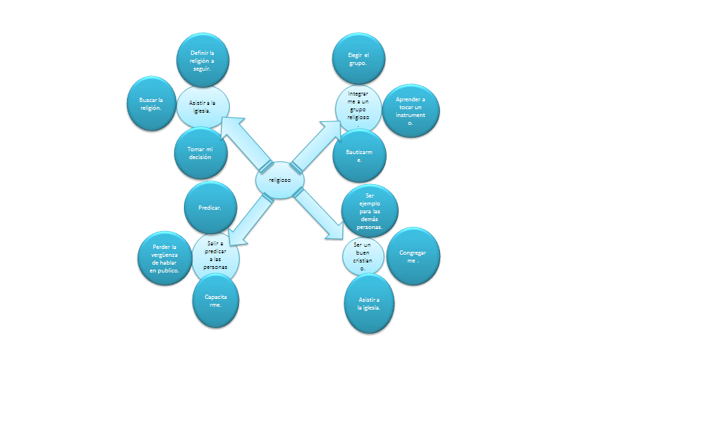 oliver velasquez chitic