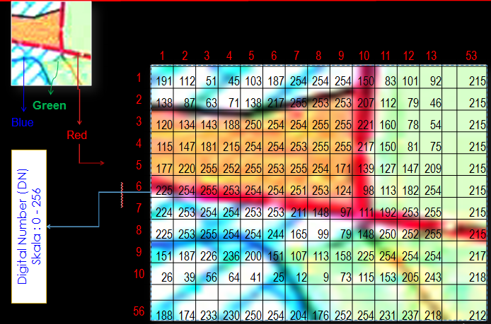 STRUKTUR DATA SIG ~ Materi Sistem Informasi Geografis
