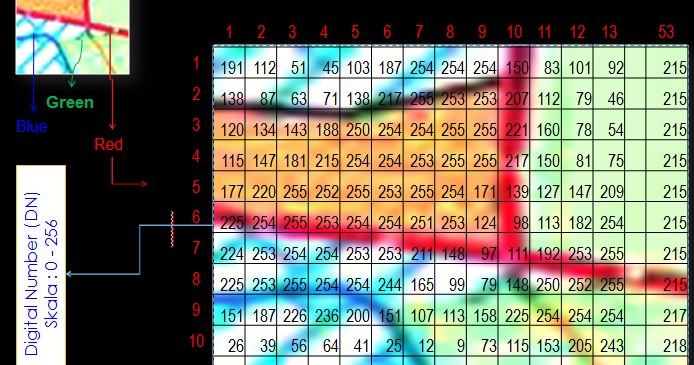 STRUKTUR DATA SIG ~ Materi Sistem Informasi Geografis