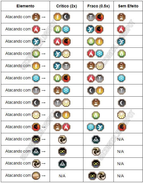 Fraquezas, Fortalezas e Imunidades dos Dragões - Dragon City 2018 ...