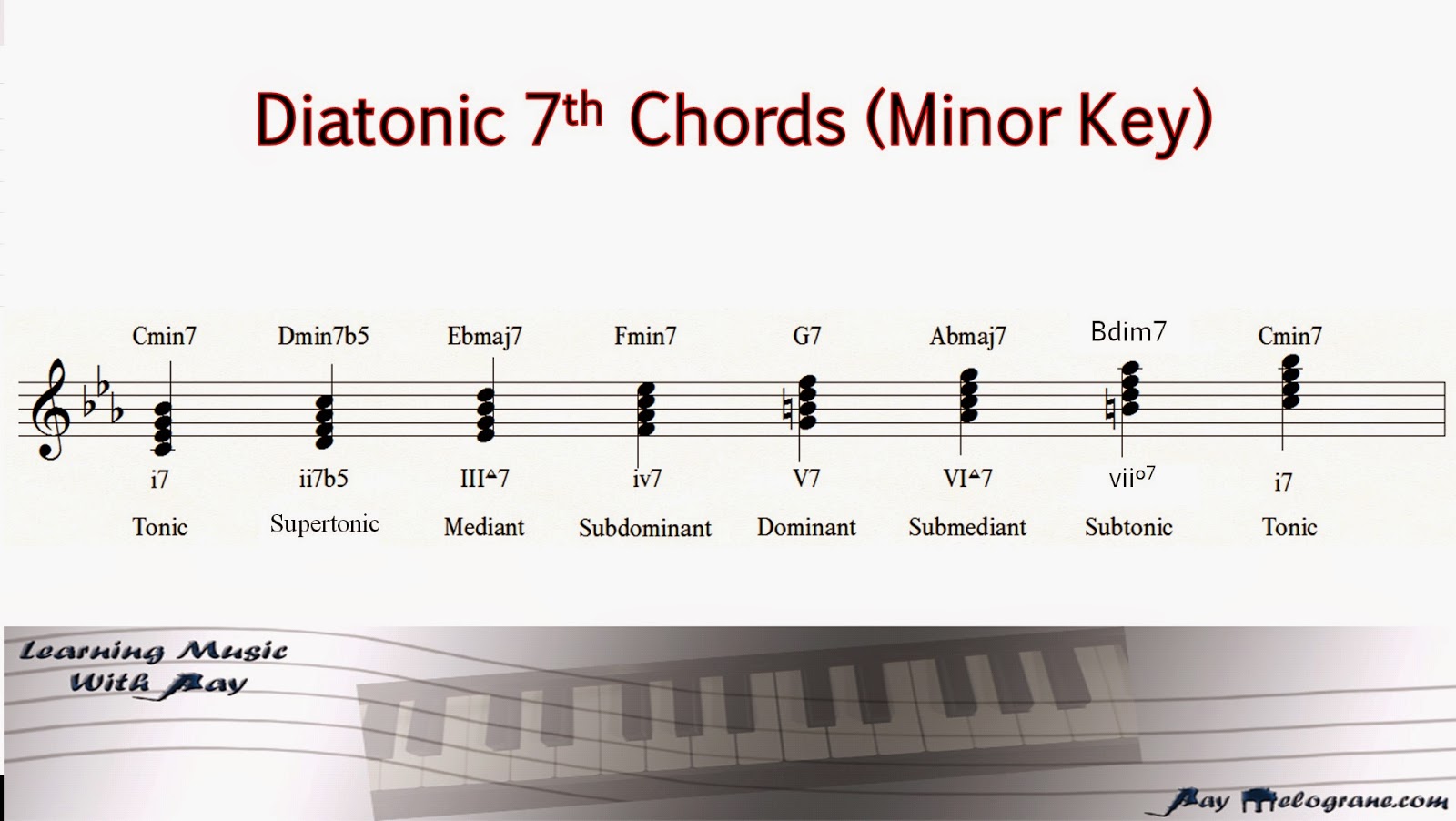Diatonic