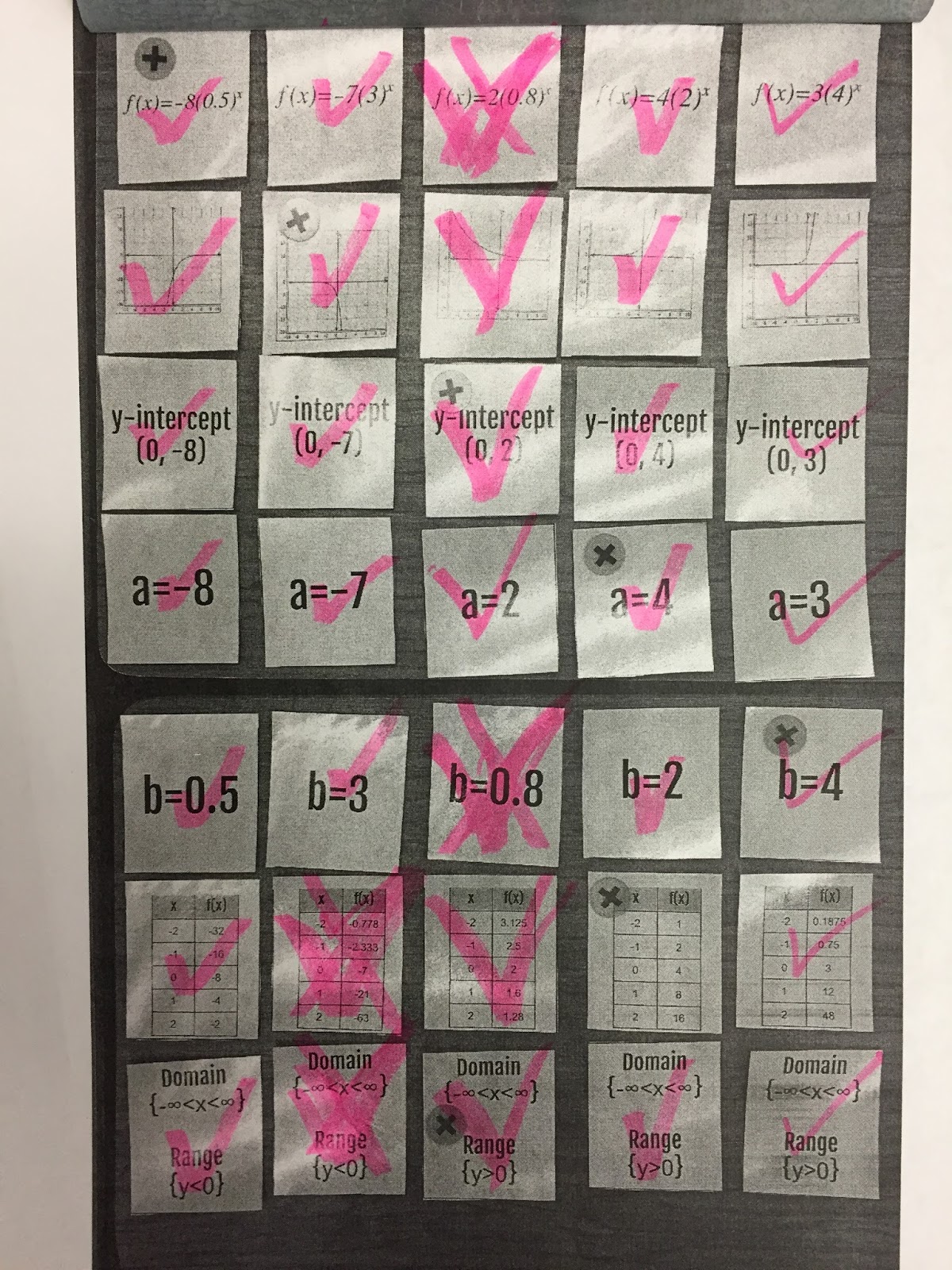 Exponential Functions Card Sort()