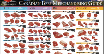 The Butchers Block: Beef Carcass Yield