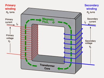 Electrical Transformers Explained ~ electrical and electronics engg