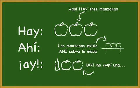 Guía de Español 1: Homófonas con H