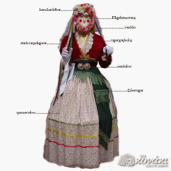 Γ΄- Δ΄ ΤΑΞΗ ΤΟΥ 5ΟΥ ΔΗΜ. ΣΧ. ΒΕΡΟΙΑΣ: ΓΕΝΙΤΣΑΡΟΙ ΚΑΙ ΜΠΟΥΛΕΣ