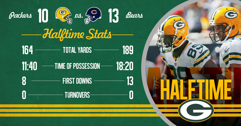 The Wearing Of the Green (and Gold): In-Game Infographics