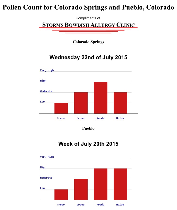 Storms Bowdish Allergy Clinic: Pollen Is In the Air- How We Count the ...