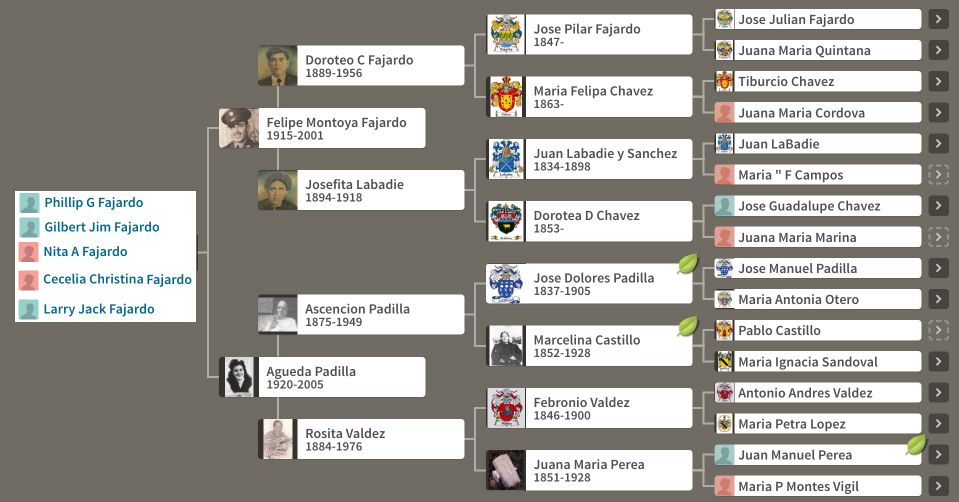 Christina Fajardo's Blog: ...More on the Fajardo, Labadie and Padilla ...