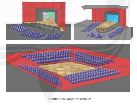 Tipologi Music Facility ~ Vanvan
