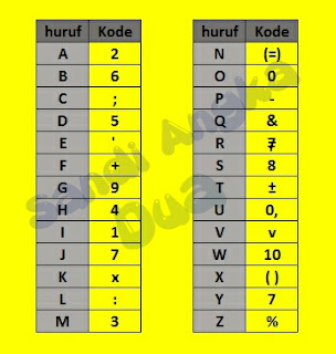 Kode / Cipher: SANDI ANGKA DUA