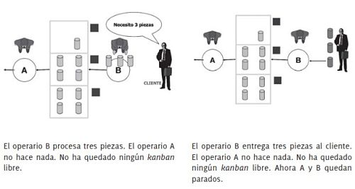Implementacion del Sistema Kanban | Calculo de piezas del Kanban
