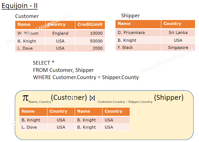Dinesh's Blog :::: Being Compiled ::::: Relational Algebra - Joins ...