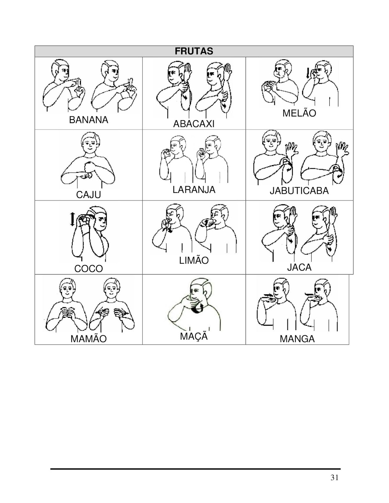 APOSTILA DE LIBRAS BÁSICO.