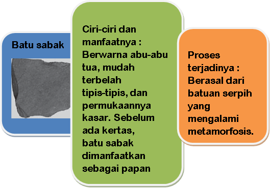 SalsabillaRusevaVilva: JENIS - JENIS BATUAN, CIRI - CIRI DAN PROSES ...