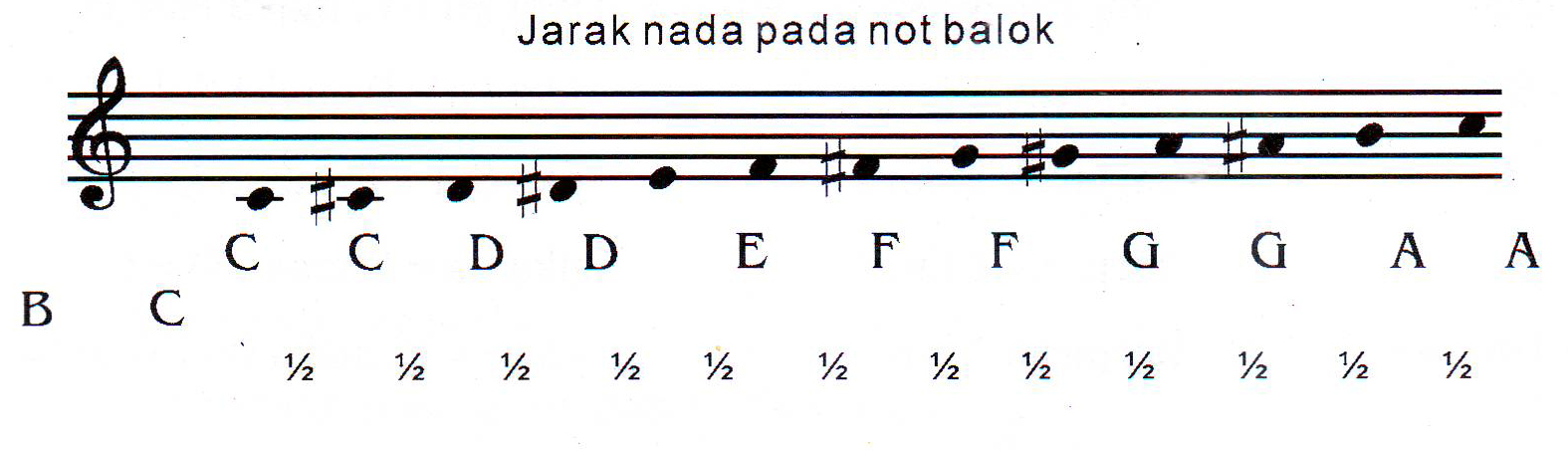 Tangga Nada | iL-Musik