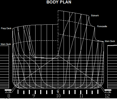 Catatan kuliah: RENCANA GARIS/LINES PLAN