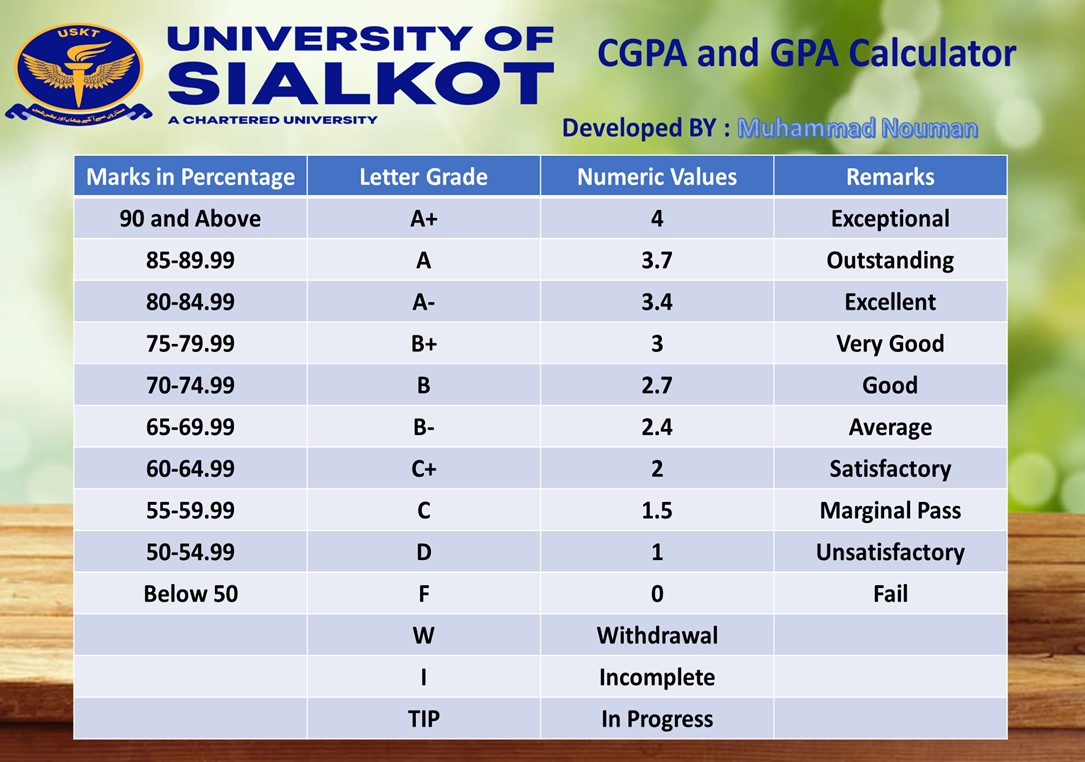 USKT CGPA Calculator Developers uskt-cgpa-calculator-developers