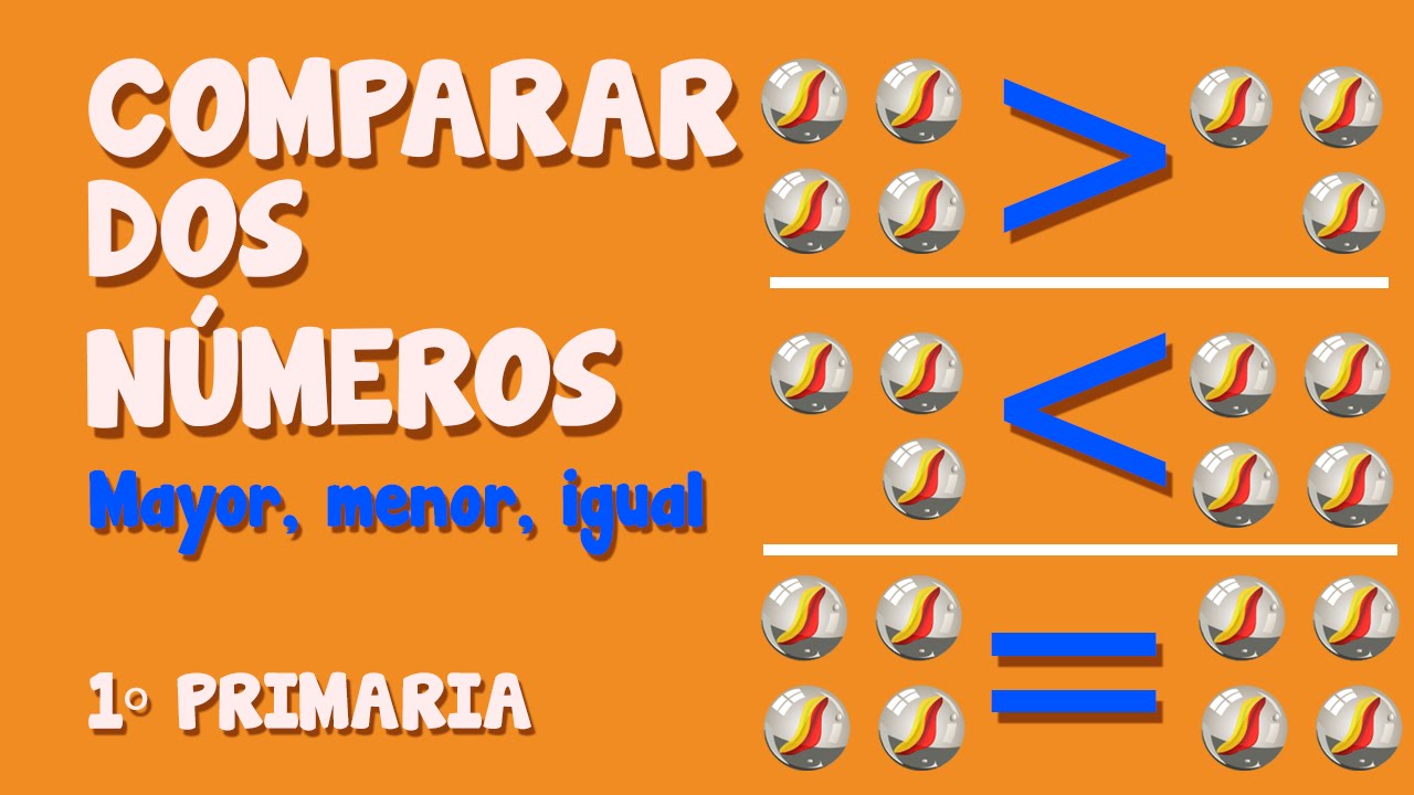 **MI MAESTRA PURI**: FICHAS PARA REPASAR LOS SIGNOS: MAYOR QUE, MENOR ...