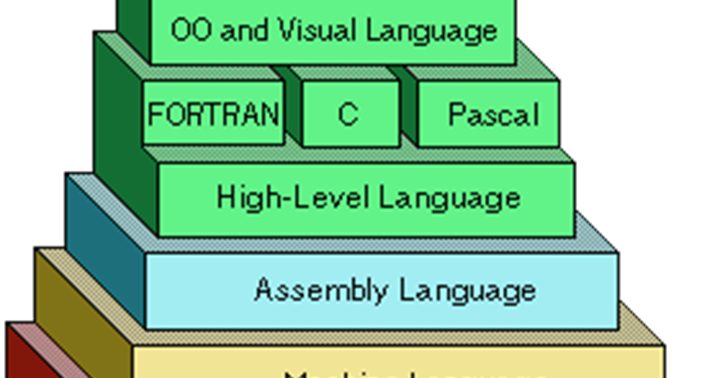 Level Seorang Programmer Berdasarkan Skill ~ INFO GURU