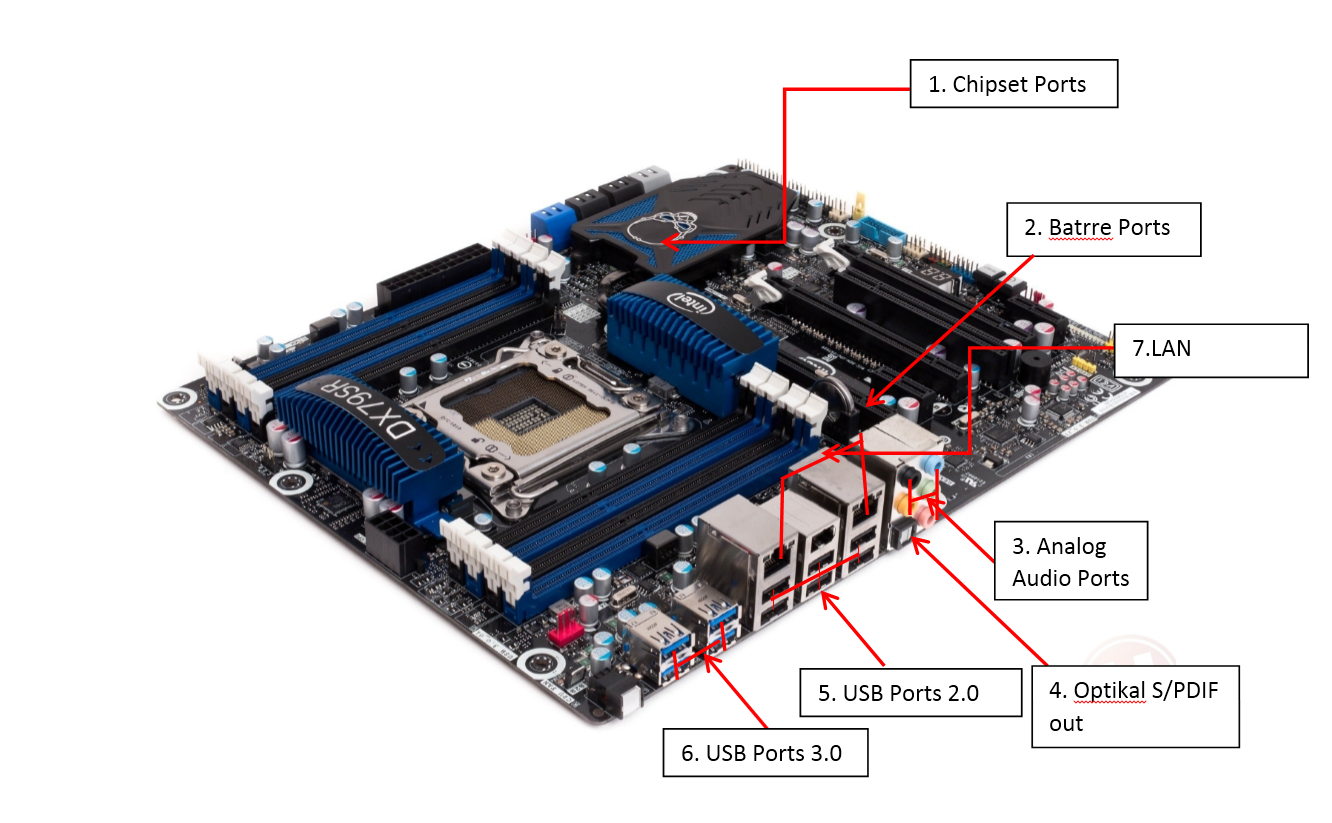 Komponen-komponen Motherboard intel DX79SR - IT SEVEL