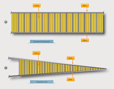 Wings - Aircraft Structures | Aircraft Systems