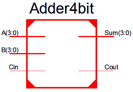 Verilog for Beginners: 4-bit Carry Ripple Adder