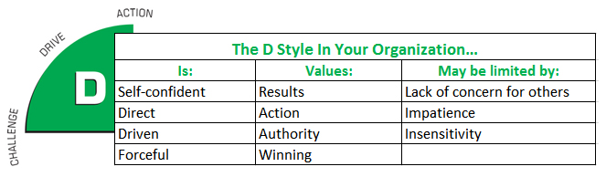Using the DiSC Profile: The Office and DiSC Personality Styles