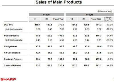 Sharp Changes Reporting - F4News