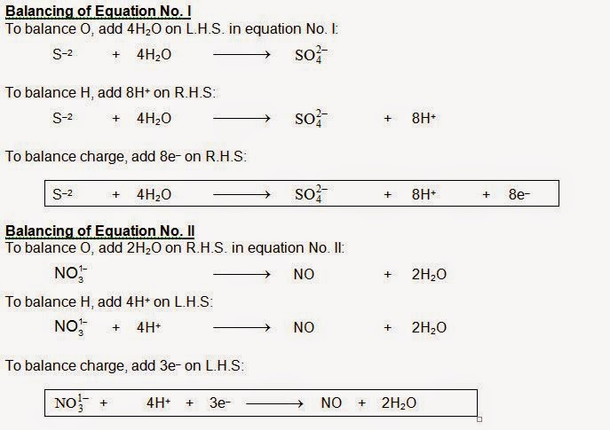 Chemistry by Inam Jazbi: Balancing of Redox Reactions by Ion Electron ...