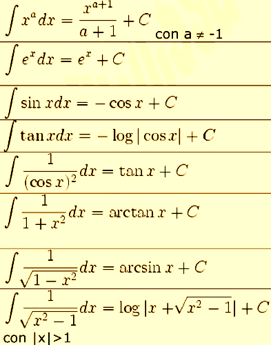 BOOK DI MATEMATICA & FISICA di Francesco Petracca: Classe 5