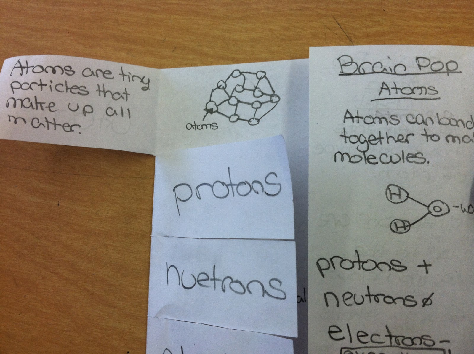 All About the Elements | Teaching in Room 6