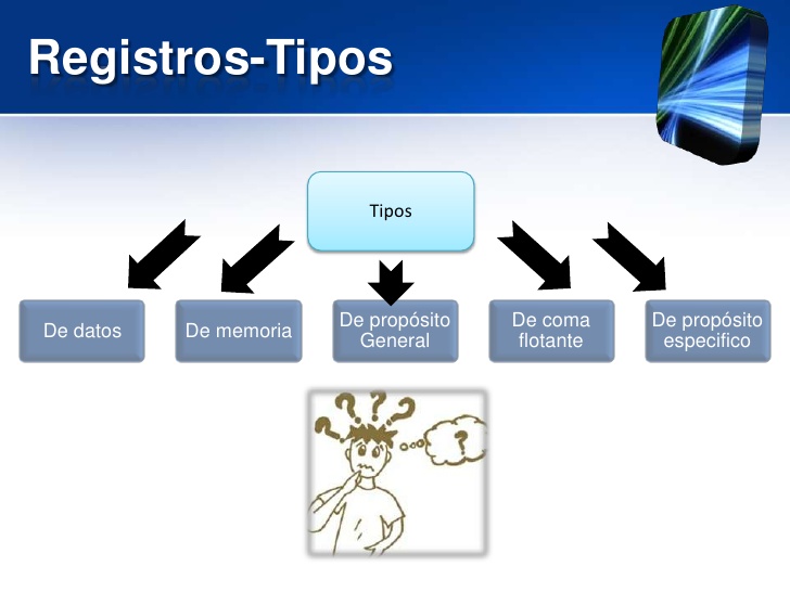 Equipo: 6. ¿Cómo identificar los tipos de registros y parámetros?