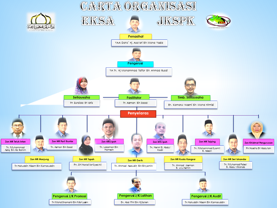 EKSA ZON MAHKAMAH SYARIAH TAIPING, PERAK DARUL RIDZUAN: CARTA ORGANISASI
