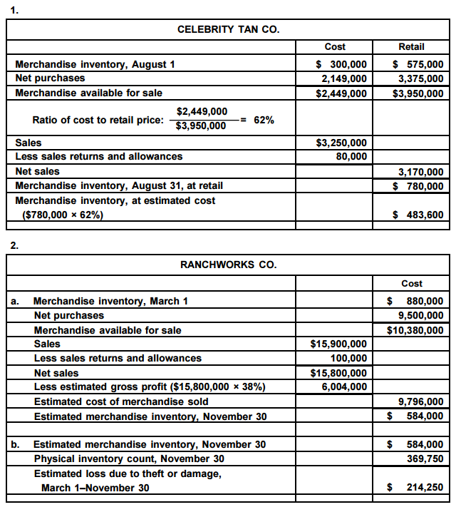 Accounting Q and A: Appendix PR 7-7A Retail method; gross profit method