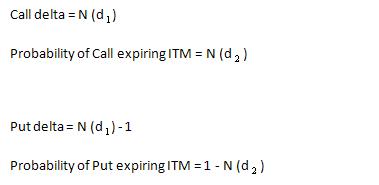 Ingenuity Space: Options Deltas, Probability of expiring ITM