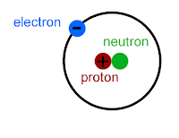 IGCSE Edexcel Chemistry Help: 1.9 understand that atoms consist of a ...
