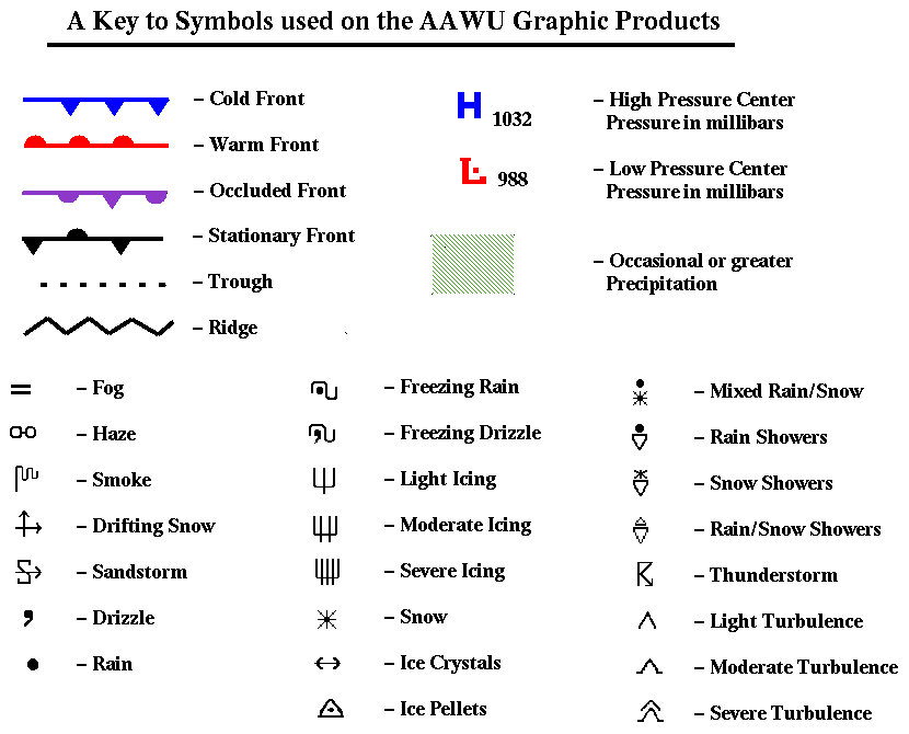 Every Day: car tires and weather symbols