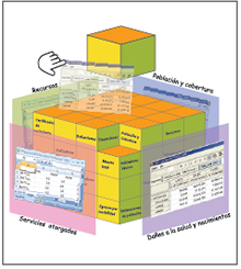 Base de Datos en cubo