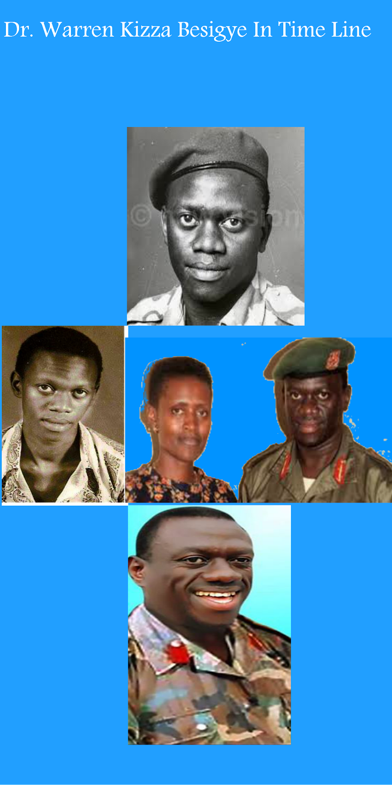 Timeline for Dr Warren Kiiza Besigye Kifefe