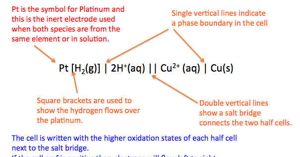 savvy-chemist: Redox (II): Standard Electrode Potential E⦵(3)