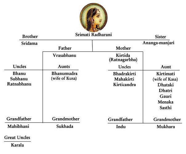 Books Spirituals: Auspicious Invocations : Srimad Bhagavatam and Sri ...
