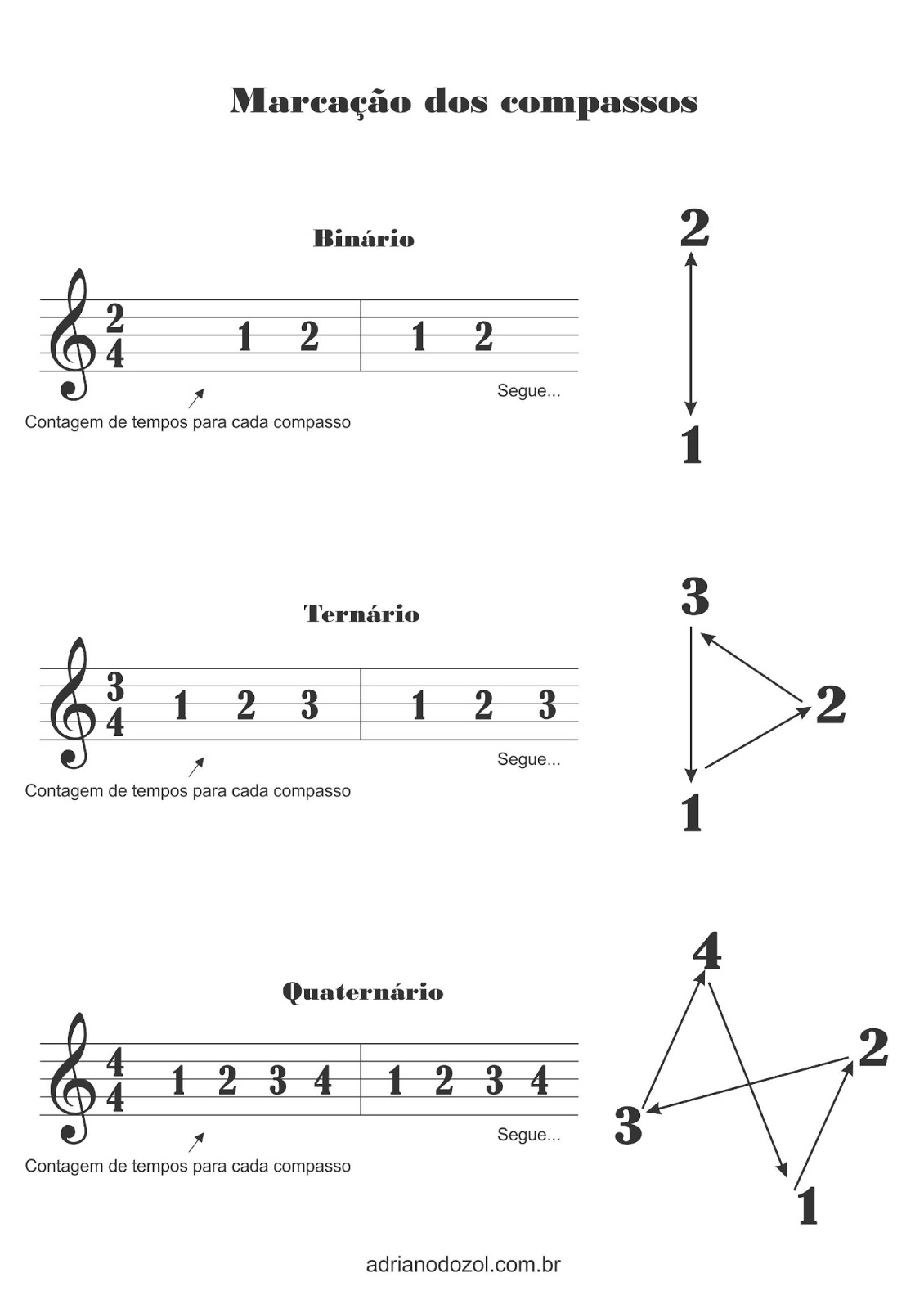 O Que é Um Compasso Musical - BRAINCP